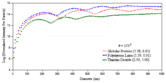 Calculating_volume_distributions_from_DLS_data