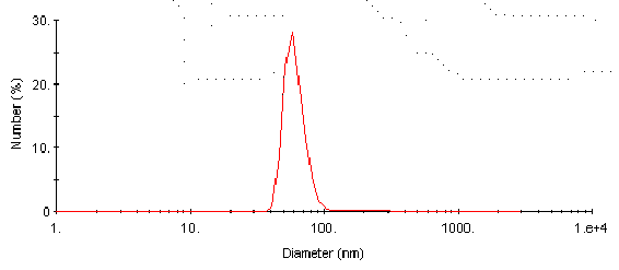 Calculating_volume_distributions_from_DLS_data