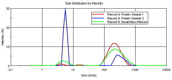 Can_DLS_resolve_oligomer_mixtures_