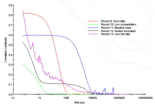 Evaluating_DLS_data_quality