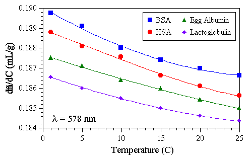 Is_it_alright_to_estimate_dñ_dC_in_SLS_measurements_