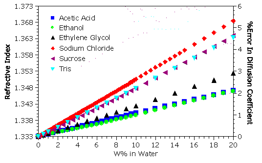 Is_it_OK_to_estimate_the_solvent_refractive_index_
