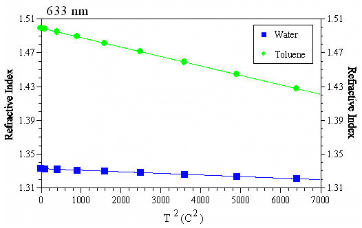 Is_it_OK_to_estimate_the_solvent_refractive_index_