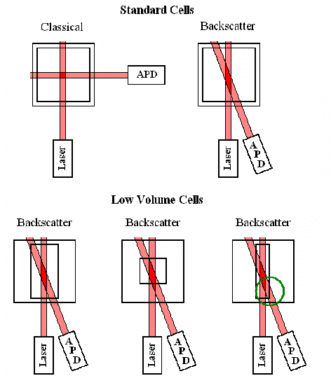 Is_the_cell_path_length_relevant_