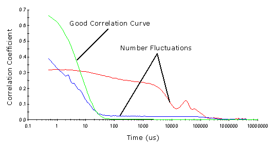 What_are_number_fluctuations_