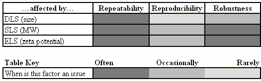 What_are_the_3R_s_of_sample_analysis_