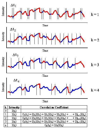 What_is_a_correlogram_