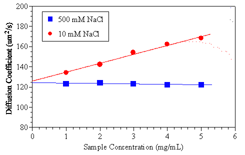 What_is_a_Dynamic_Debye_plot_