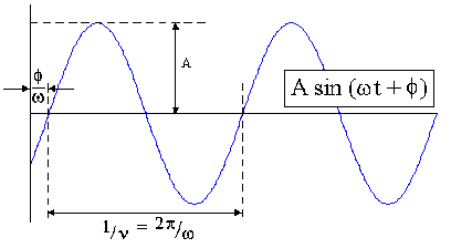 What_is_a_phase_plot_