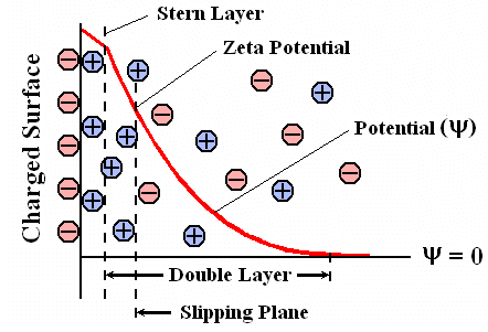 What_is_the_wall_zeta_potential_