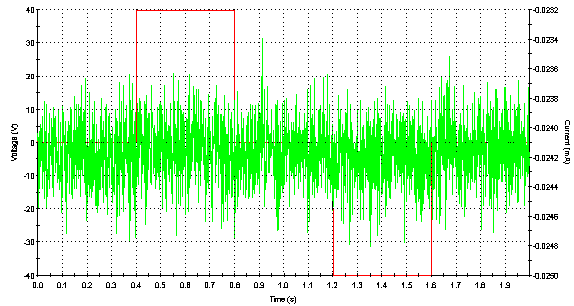 What_is_a_voltage_and_current_plot_
