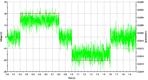 What_is_a_voltage_and_current_plot_