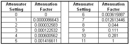 What_is_the_Derived_Count_Rate_