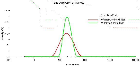 Can_fluorescent_samples_be_measured_with_DLS_